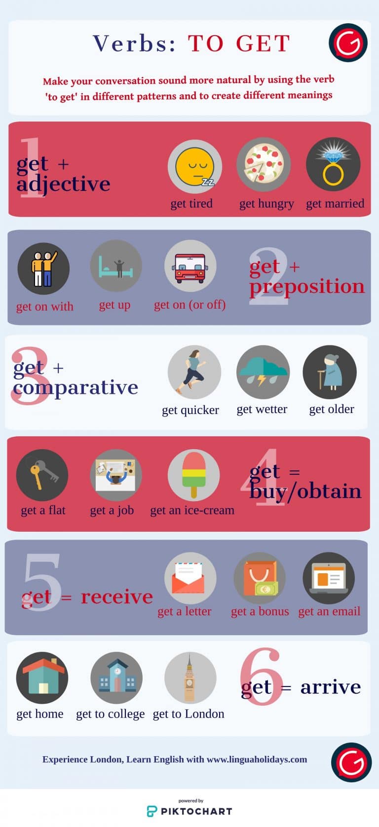 Verb phrases with 'get' | Learn English with Lingua Holidays
